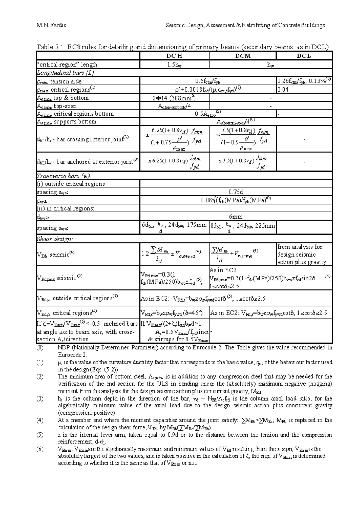 EC8 Detailing - Table 5: EC8 rules for detailing and dimensioning of ...