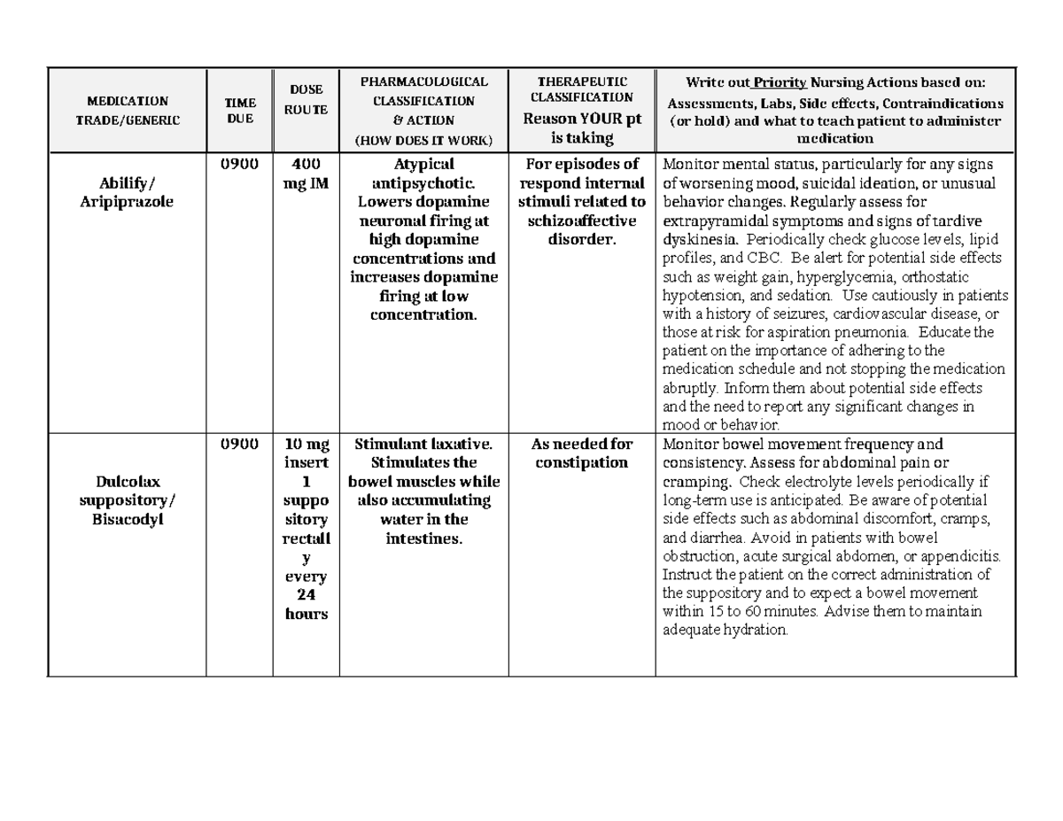 Medication Sheet - MEDICATION TRADE/GENERIC TIME DUE DOSE ROUTE ...