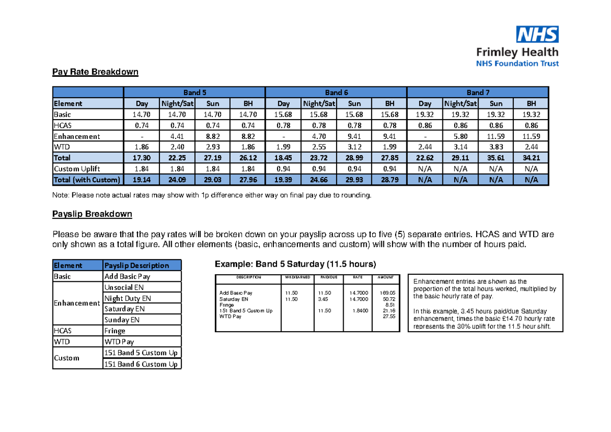 Bank-payslip-example - Pay Rate Breakdown Element Day Night/Sat Sun BH ...