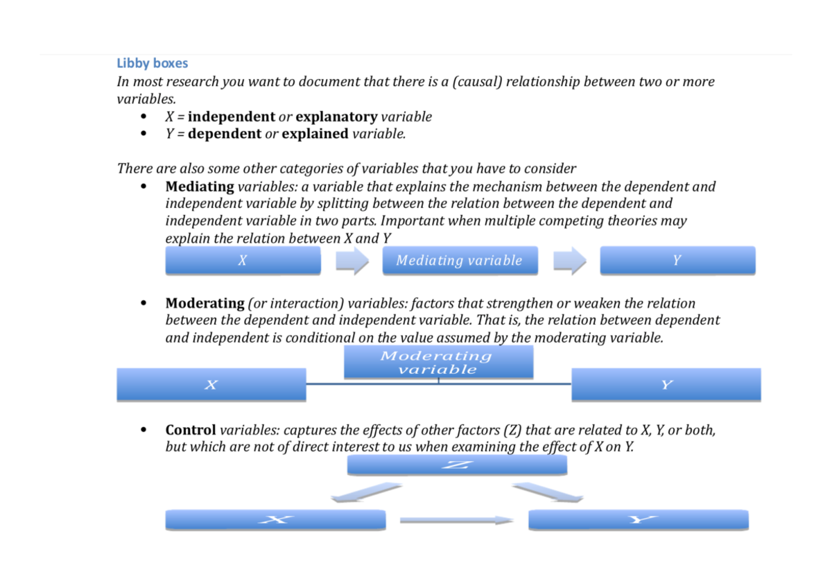 Libby boxes - Notes - Introduction to Accounting Research - Studeersnel