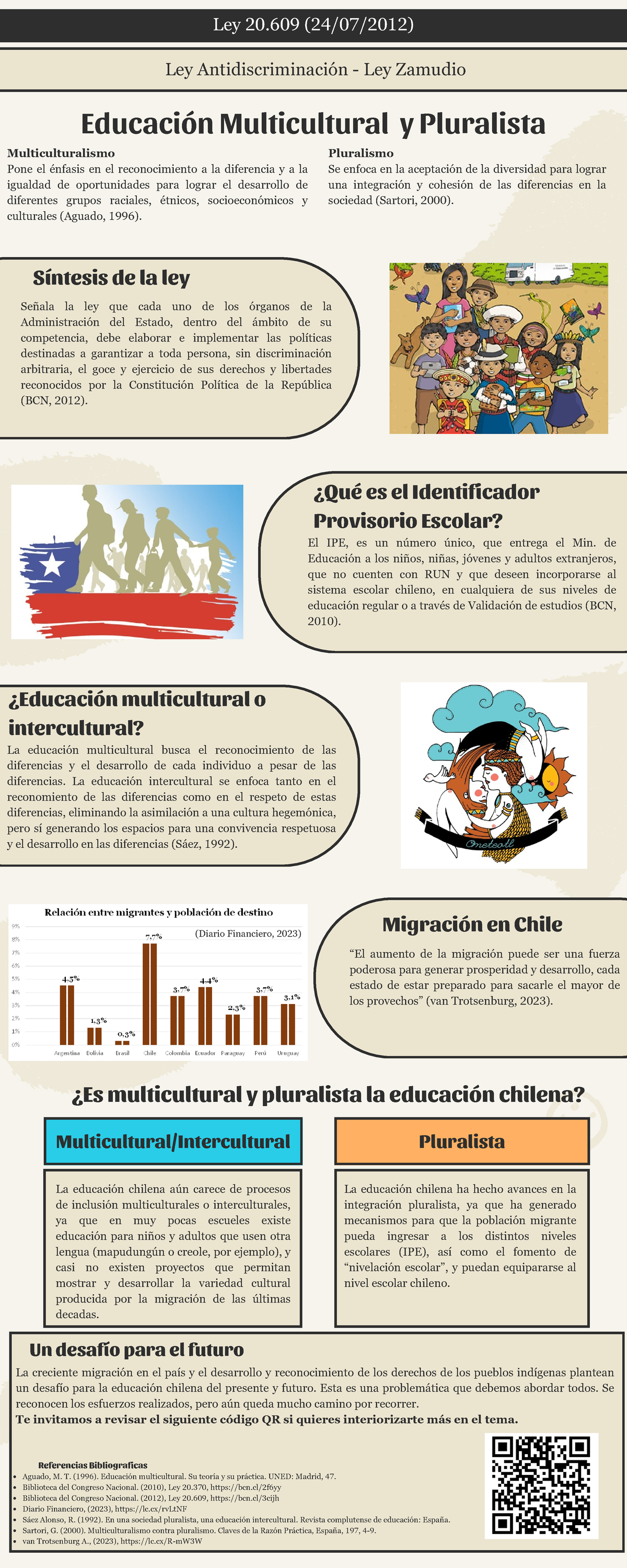 Infografía - Educación Multicultural y Pluralista - ¿Es multicultural y ...