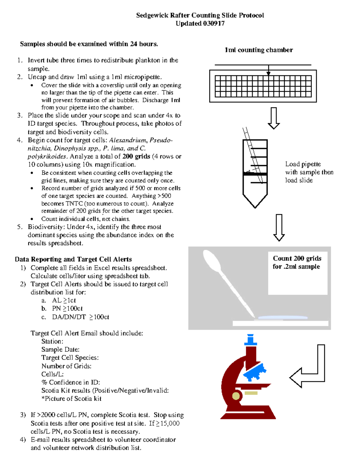 Cellcountingguide - Nada - Sedgewick Rafter Counting Slide Protocol ...