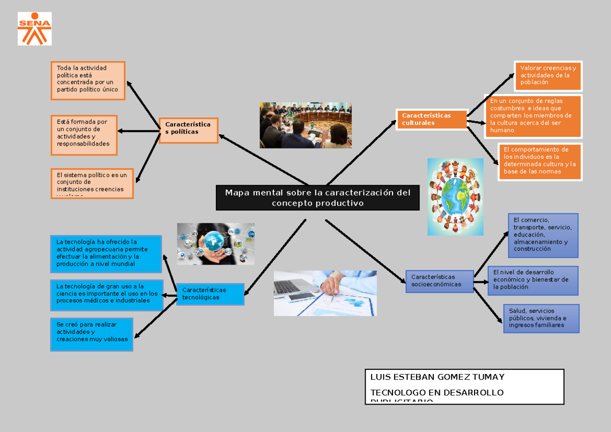 Caracterizacion del contexto - Toda la actividad política está ...