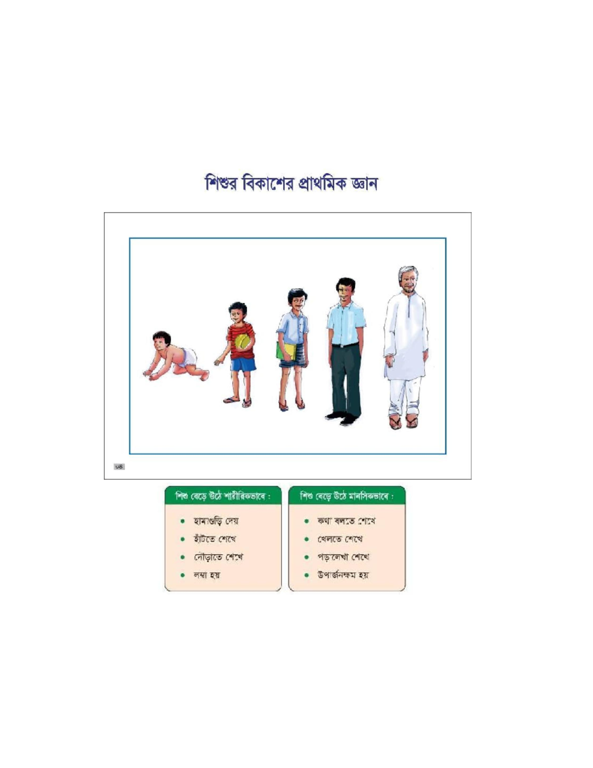 Day one-Shisur Bikas by Shuchona Foundation - itc 120 124 12/20 11/21 ...