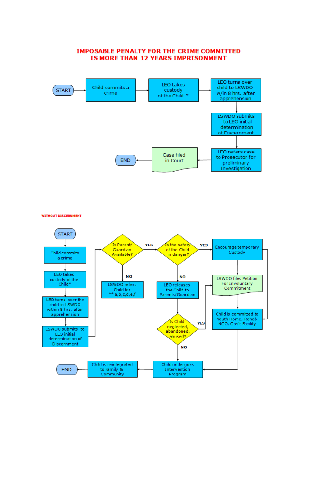 CICL Flowchart - Intro to Compute - Studocu