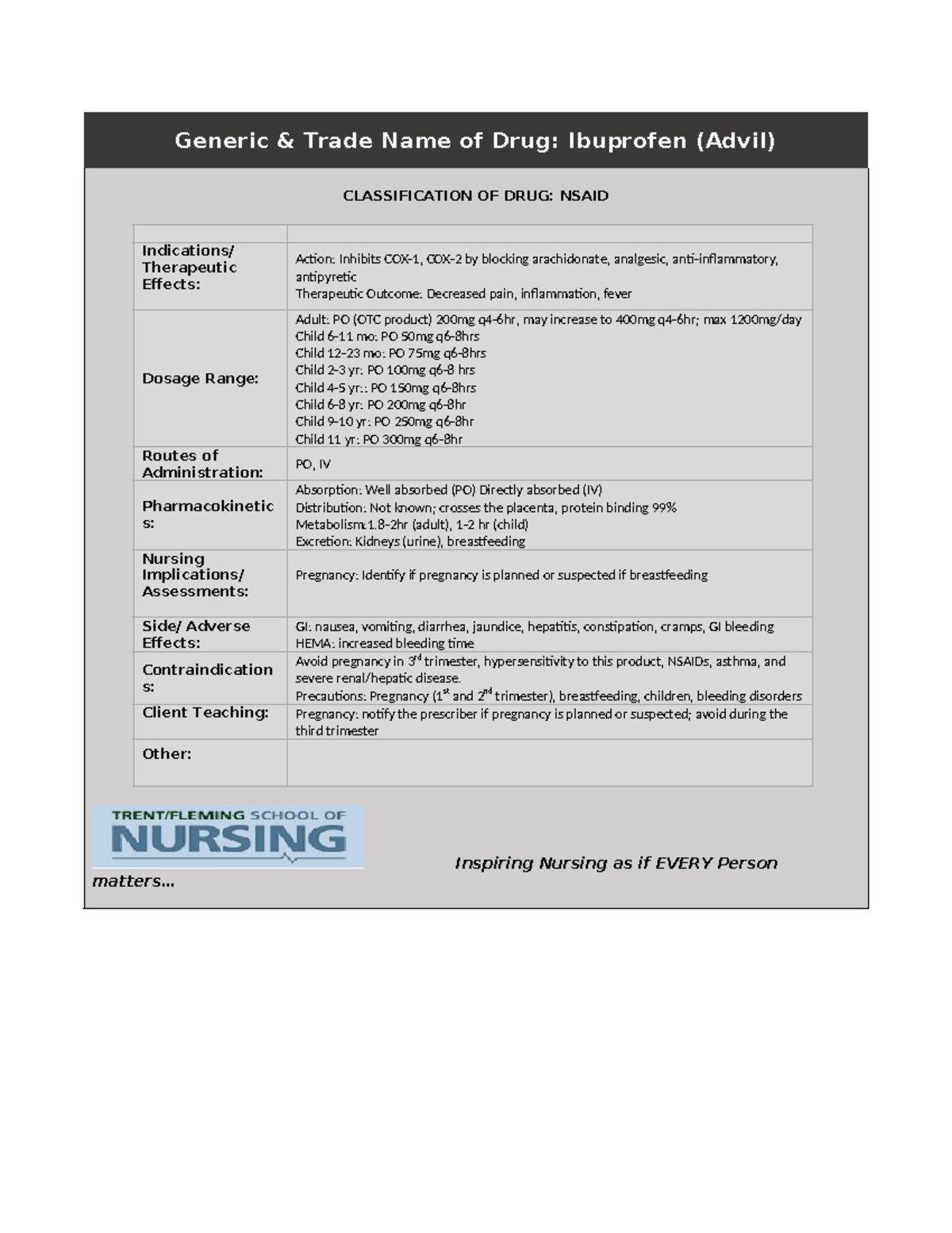 Drug Card template(1) - Summary Family Focused Practice - Generic ...