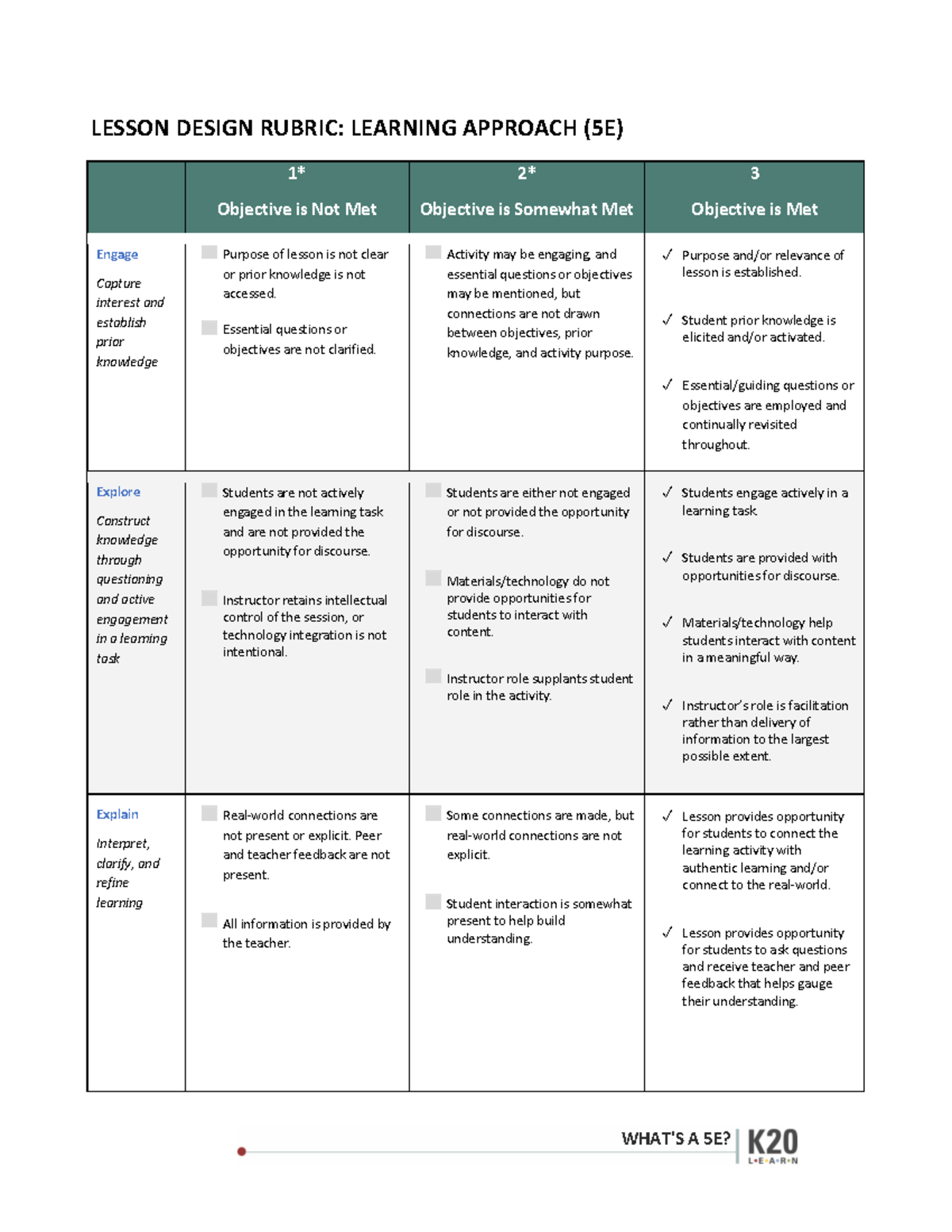 5E Learning Approach Rubric—What's a 5E - WHAT'S A 5E? LESSON DESIGN ...