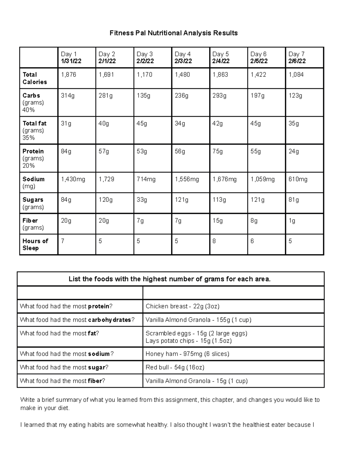 Nutritional Analysis Personal Welleness - Fitness Pal Nutritional ...