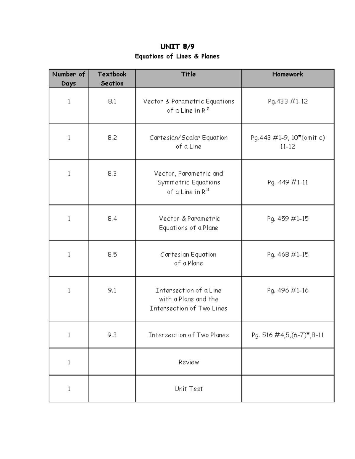 UNIT 8 Workbook - UNIT 8/ Equations of Lines & Planes Number of Days ...