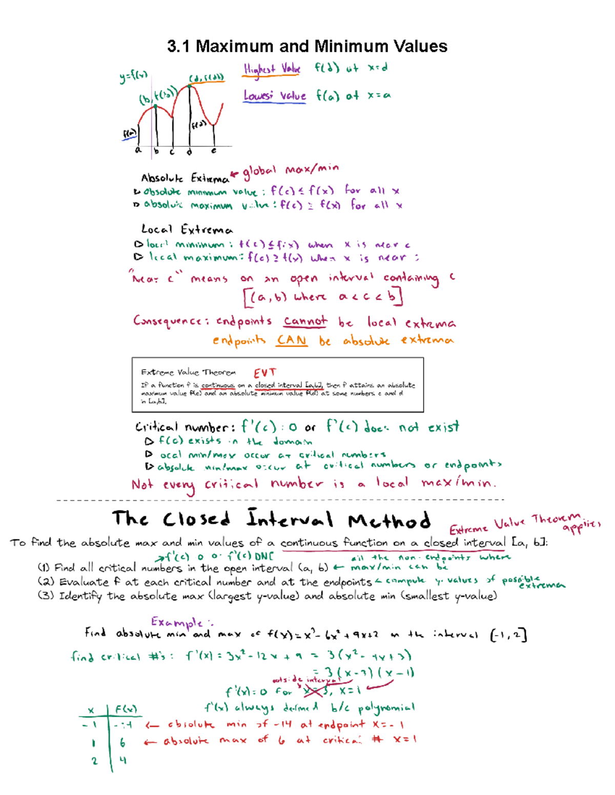 3.1 Maximum and Minimum Values - MATH 221 - Studocu