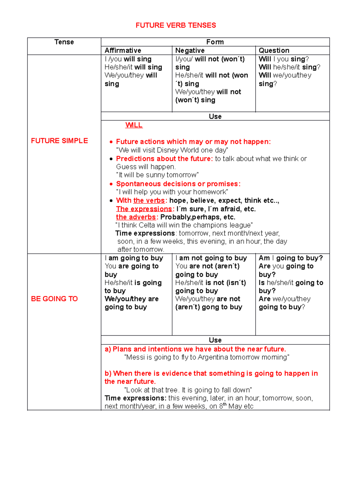 VERB Tenses,future 1 BACH(English explanation) - FUTURE VERB TENSES ...