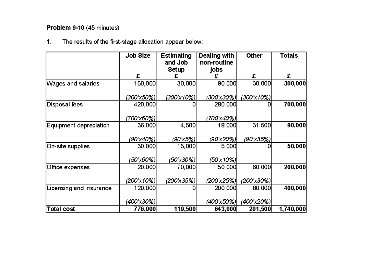 Problem 9 - Practice materials for FBS 310 First semester - Problem 9 ...