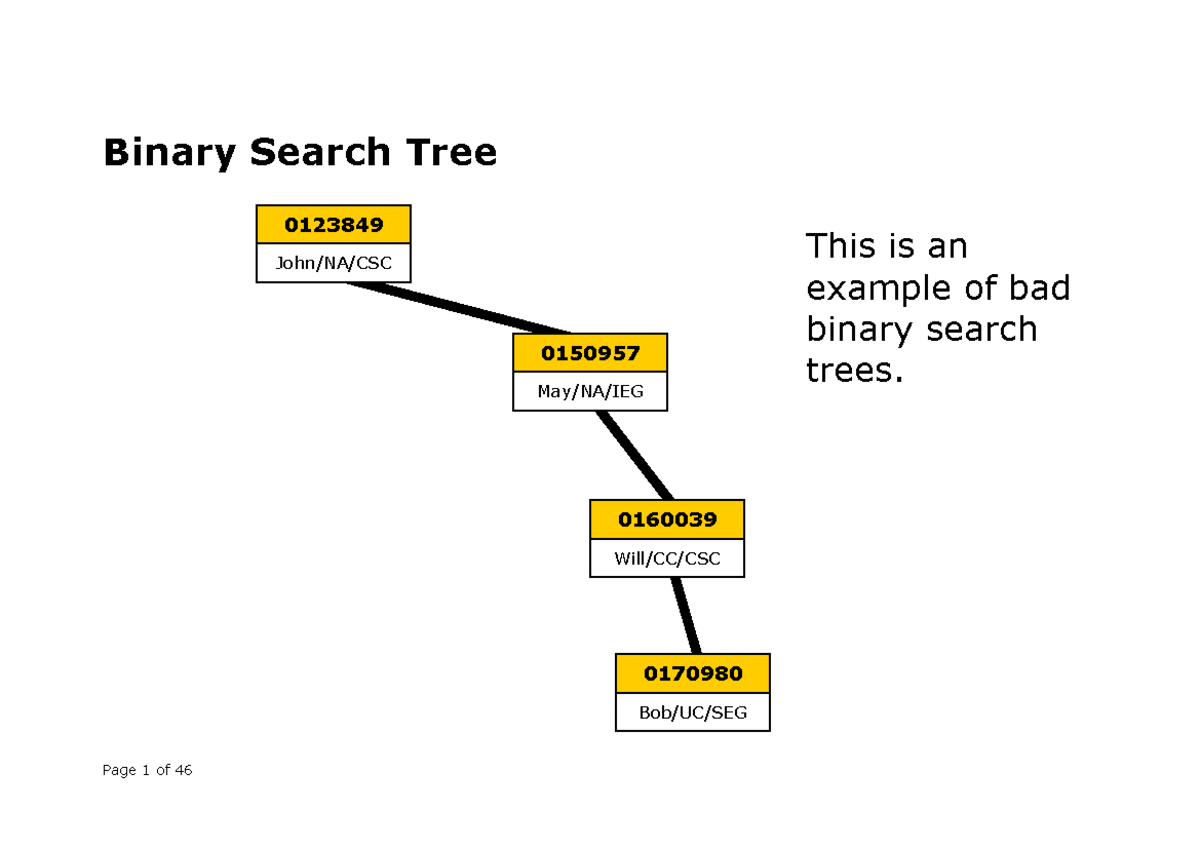 L12 - Lecture notes 12 - Binary Search Tree 0123849 This is an example ...