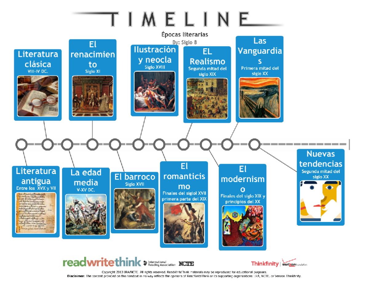 Épocas literarias - Lengua castellana y literatura - Studocu