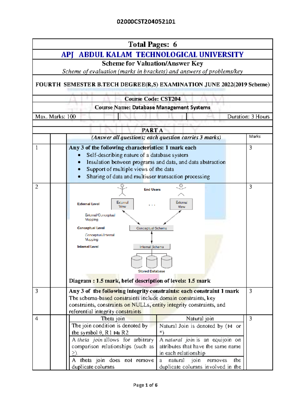 CST204- Scheme JUNE2022 - Total Pages: 6 APJ ABDUL KALAM TECHNOLOGICAL UNIVERSITY Scheme for ...