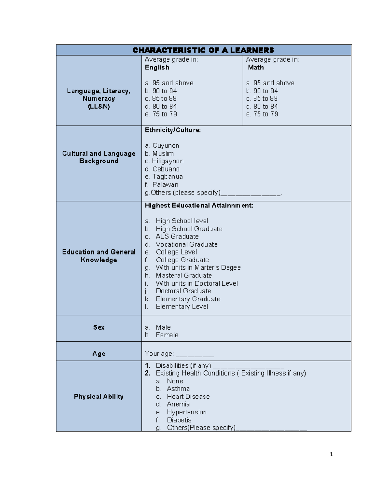 1.1-5 Learner'S Characteristics - CHARACTERISTIC OF A LEARNERS Language ...