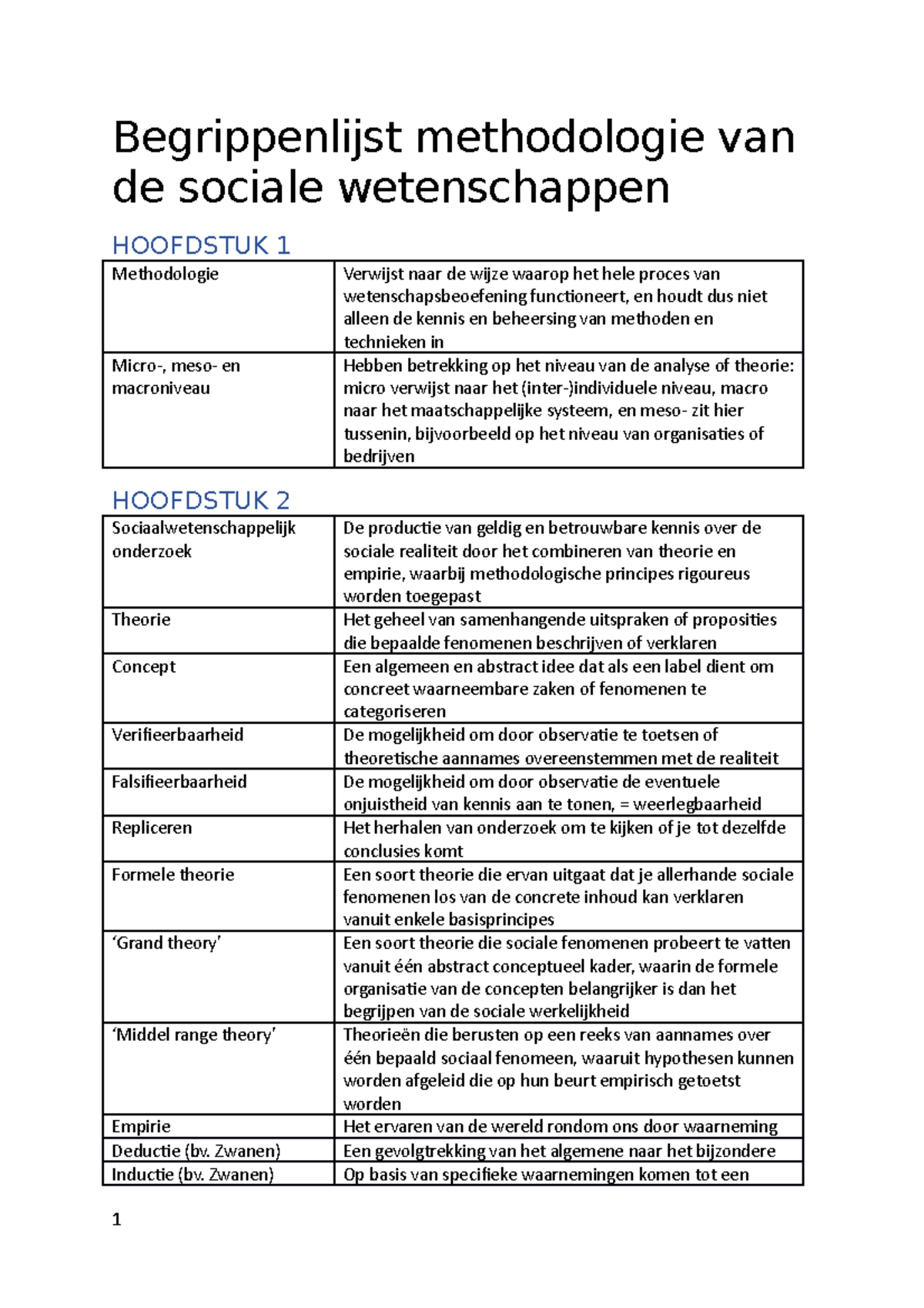 Begrippenlijst methodologie van de sociale wetenschappen - Zwanen) Inductie (bv. Zwanen) 1 De ...