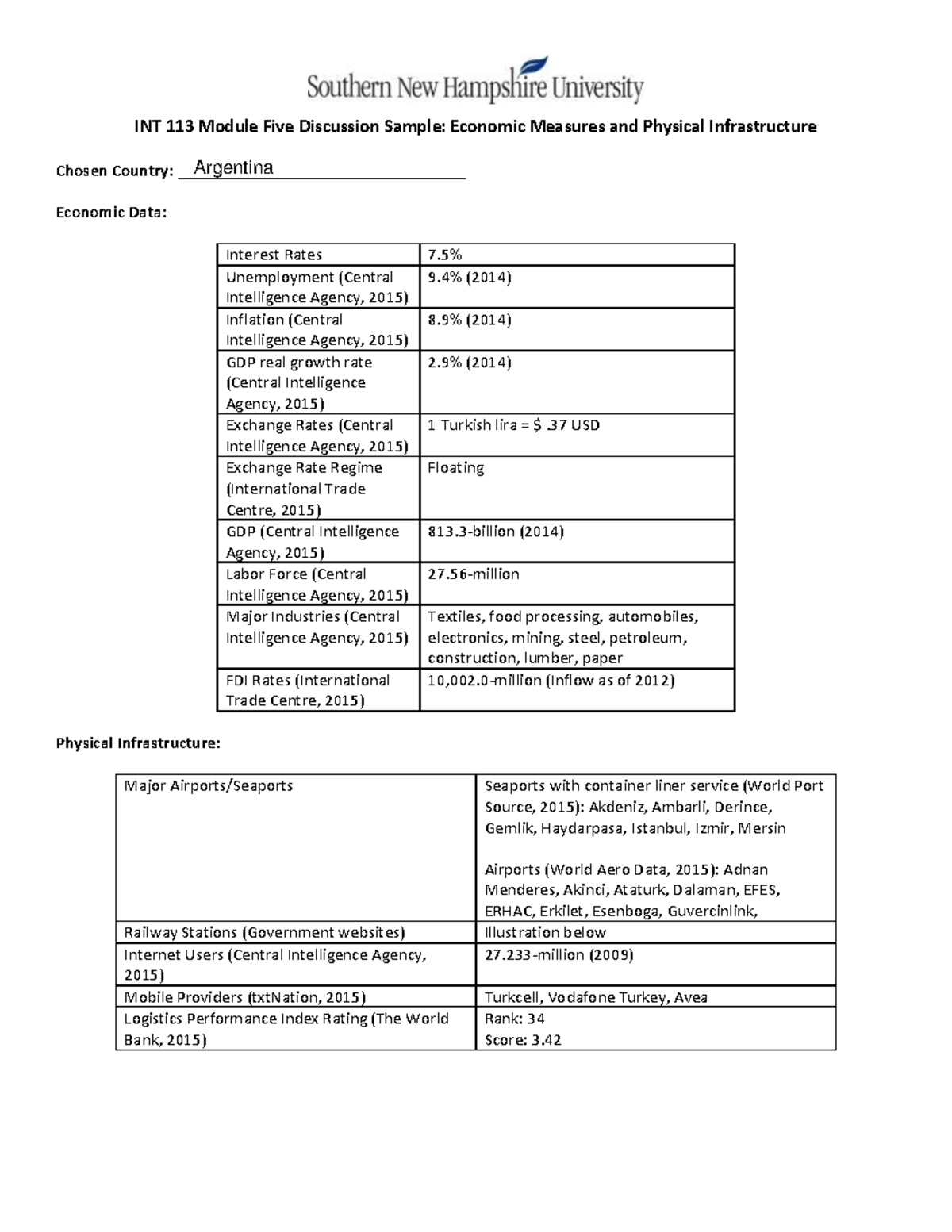 INT 113 Module Five Discussion Sample - INT 113 Module Fi ve Discussion ...