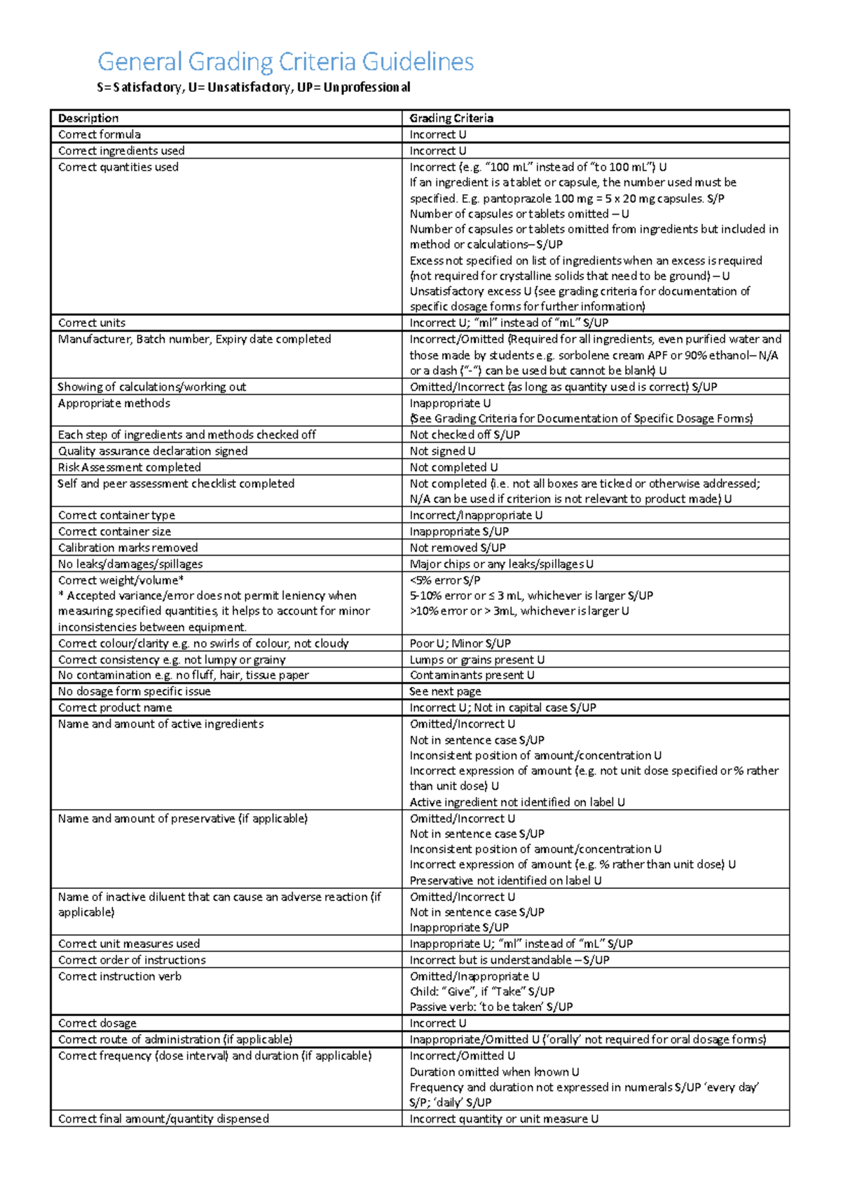 Grading Rubrics 2024 For Students - General Grading Criteria Guidelines ...