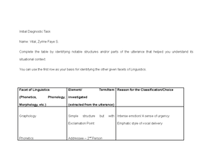 Devices exercise 2 - Stylistics and Discourse Analysis Individual Task ...
