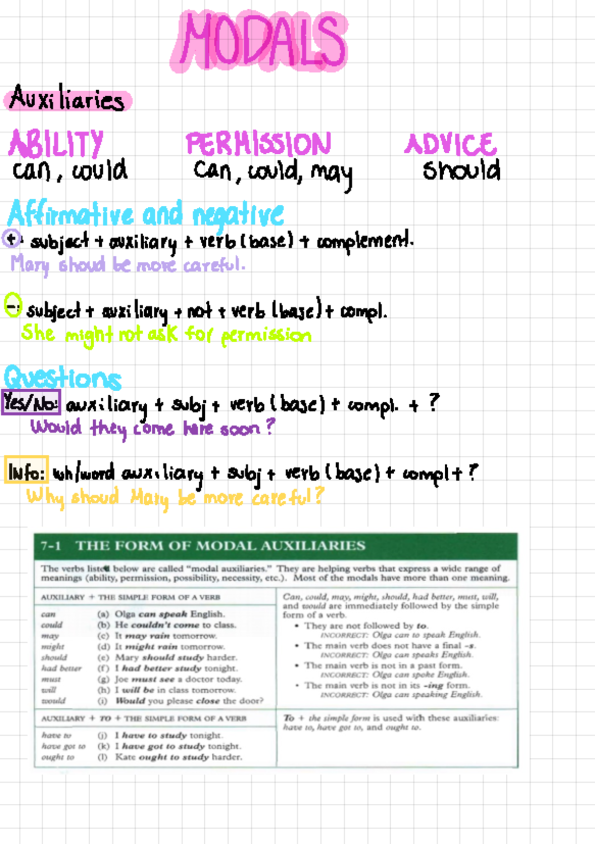 Modals and Topic sentences - MODALS Auxiliaries ABILITY PERMISSION ...
