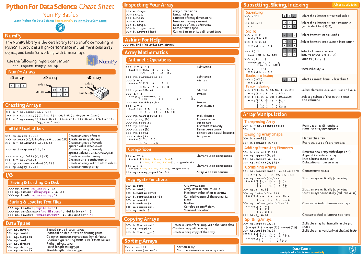 3 Tutorial Numpy Python - 2 Python For Data Science Cheat Sheet NumPy ...