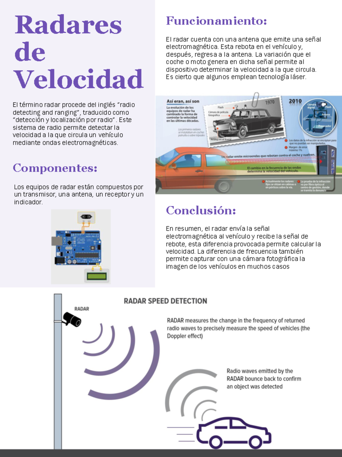 Radares de Velocidad - Radares de Velocidad Funcionamiento: El radar ...