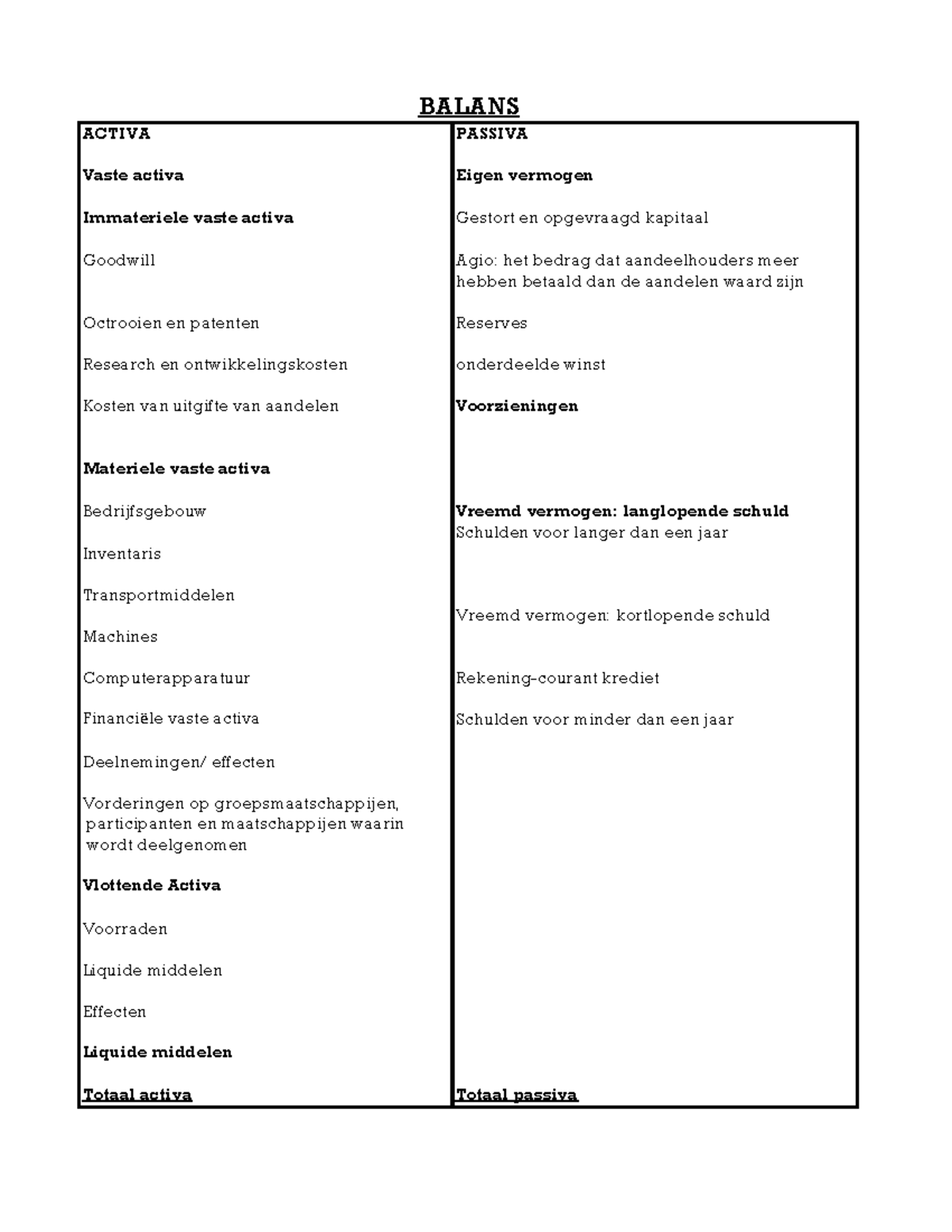 Basisopbouw balans model - ACTIVA PASSIVA Vaste activa Eigen vermogen ...