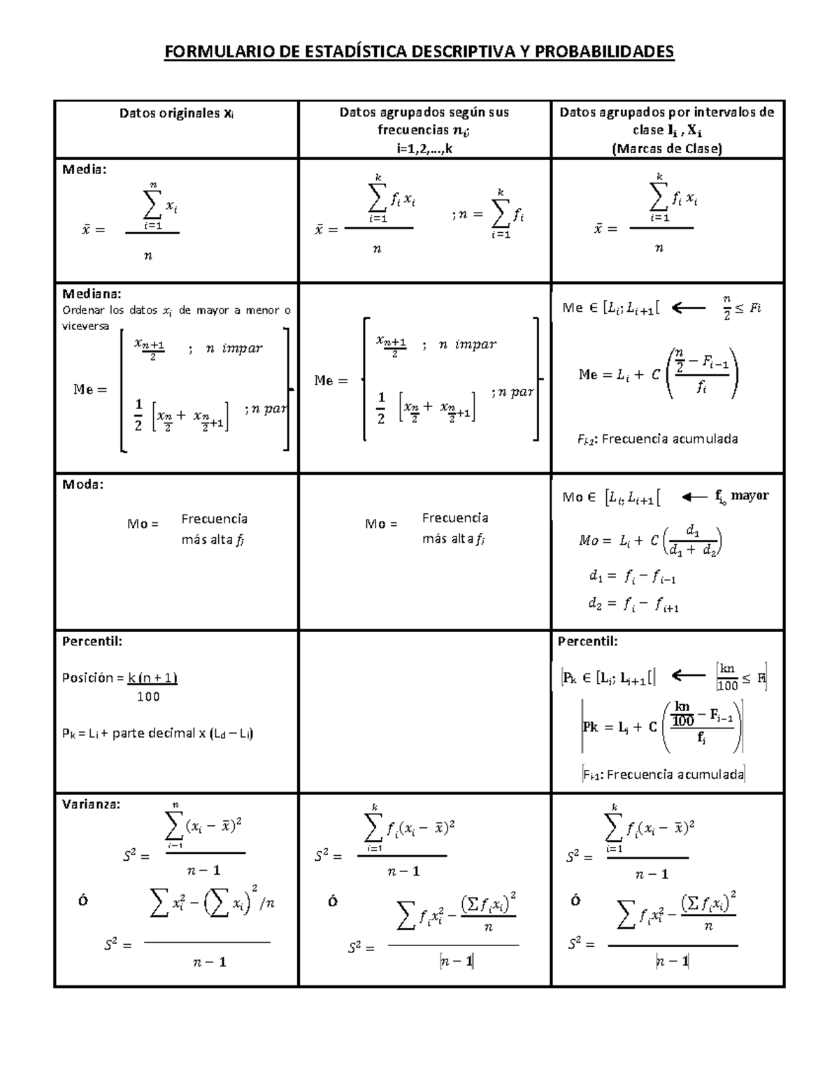 Formulario DE Estadistica Descriptiva Y - FORMULARIO DE ESTADÍSTICA DESCRIPTIVA Y PROBABILIDADES ...