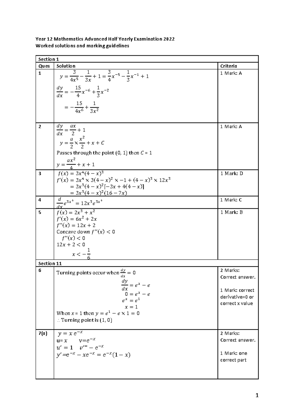 CHS 12 MAD T2 2022 HY marking criteria - Year 12 Mathematics Advanced Half Yearly Examination ...