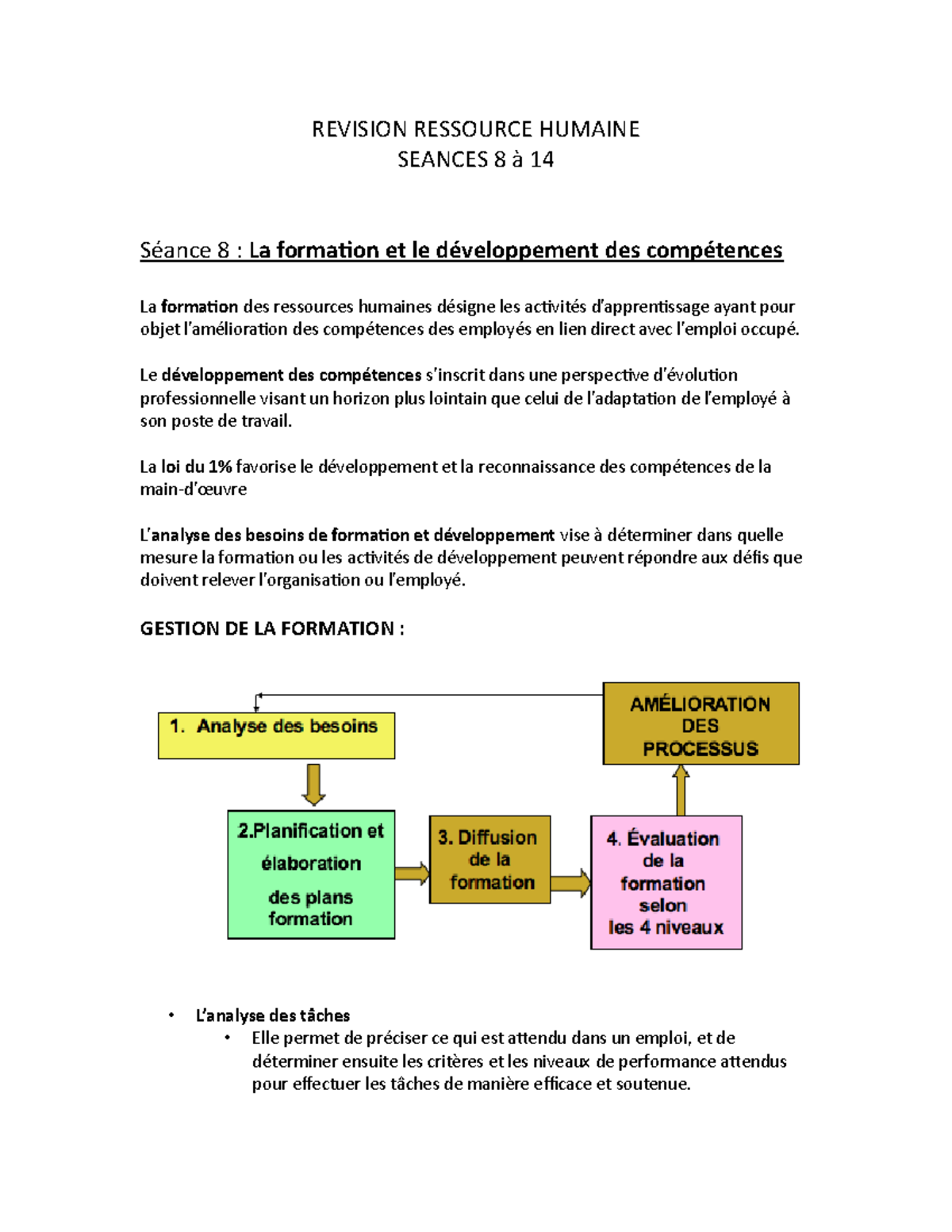 Revision Ressource Humaine - REVISION RESSOURCE HUMAINE SEANCES 8 à 14 ...