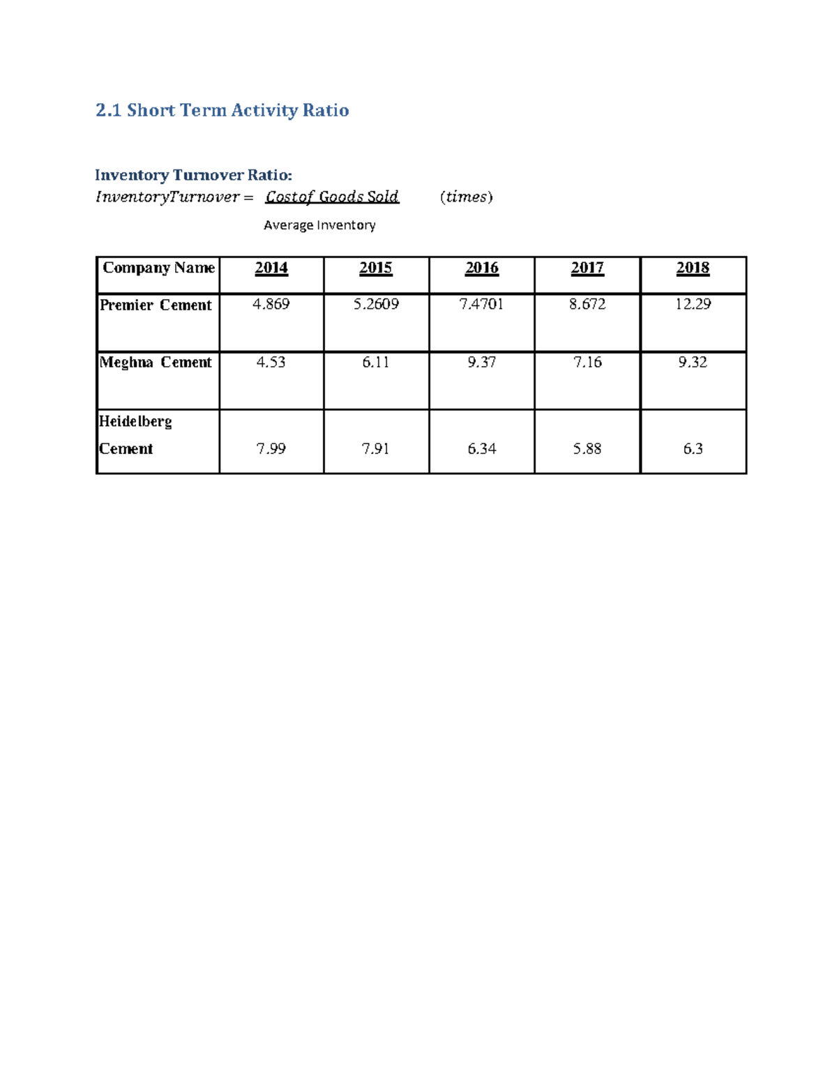 Term Paper - Assignment - 2 Short Term Activity Ratio Inventory ...