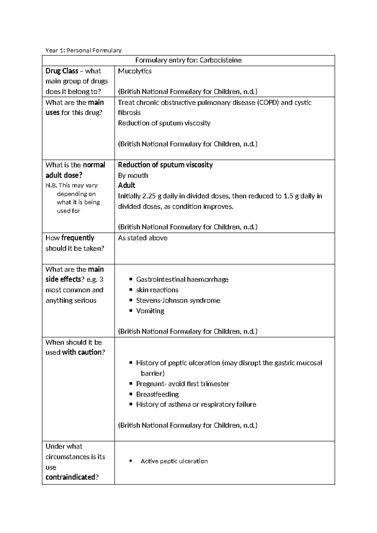 Formulary- carbocisteine - Year 1: Personal Formulary Formulary entry ...