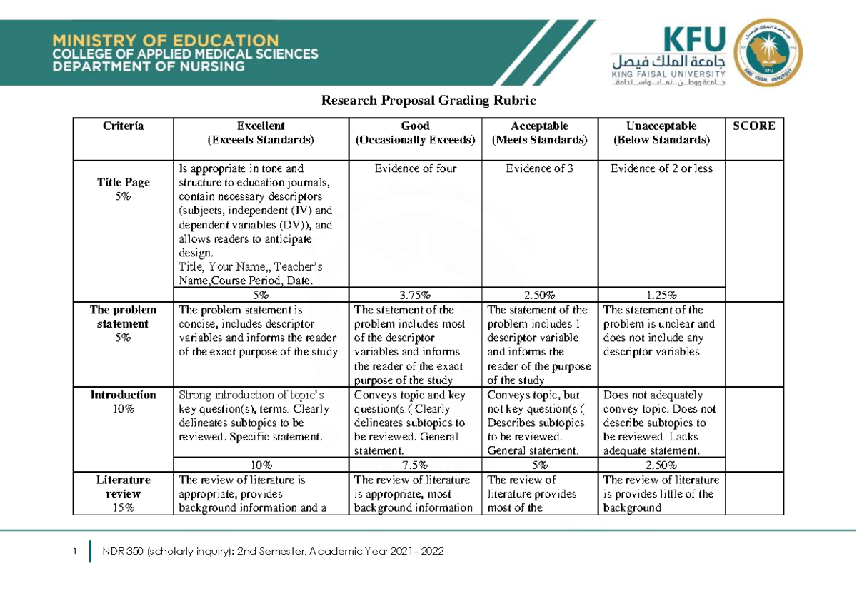 Rubrics of Scholarly Inquiry - Research Proposal Grading Rubric ...