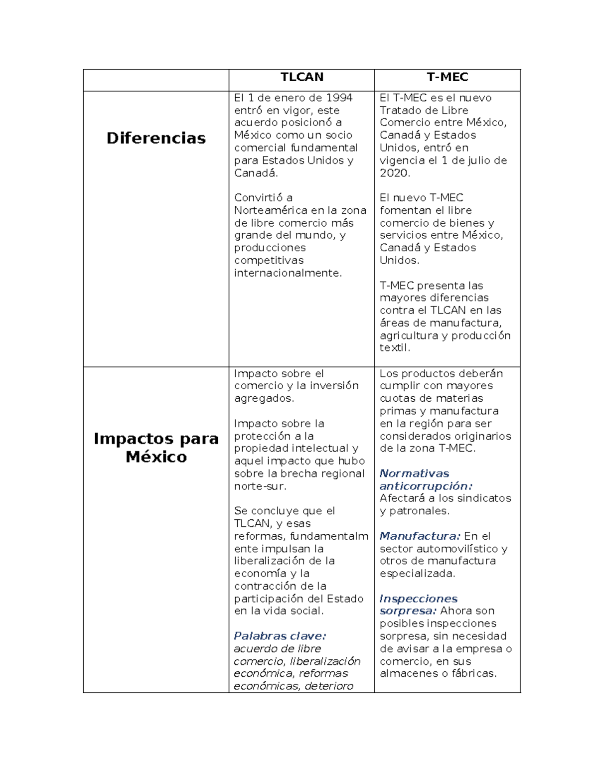 Tlcan - ffffffffffffffff - TLCAN T-MEC Diferencias El 1 de enero de ...