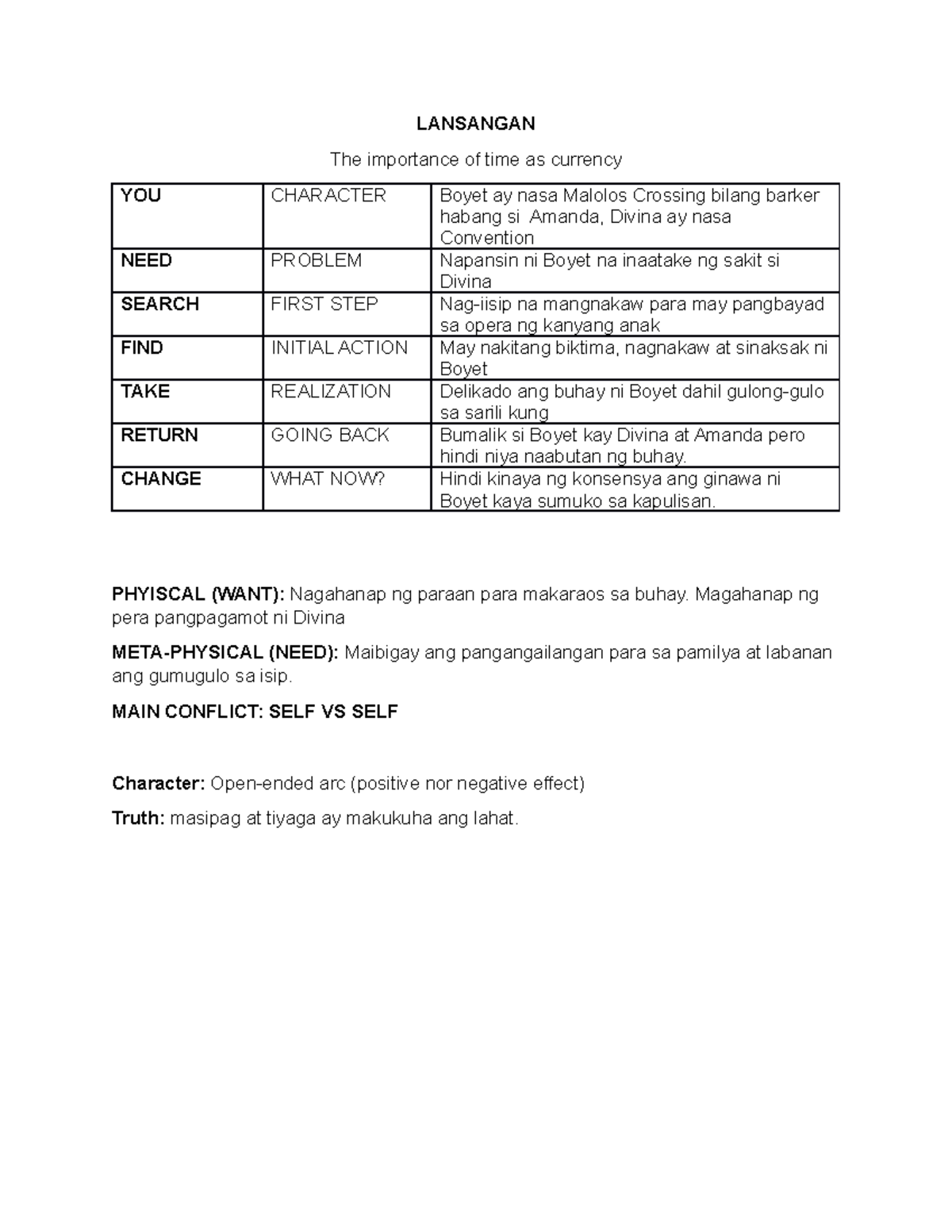 Lansangan - Draft edit - LANSANGAN The importance of time as currency ...