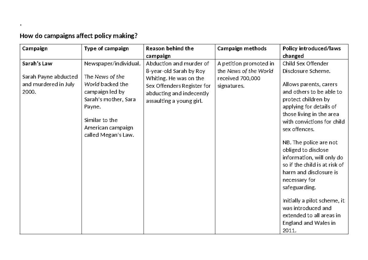 L38 & L40 Campaigns that have affected policy - . How do campaigns affect policy making ...