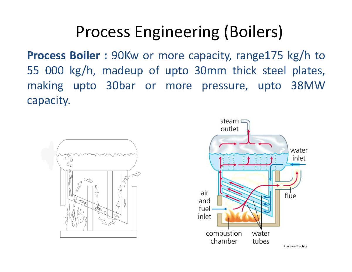 Process Engineering (Boilers) 2 - Process Engineering (Boilers) Process ...