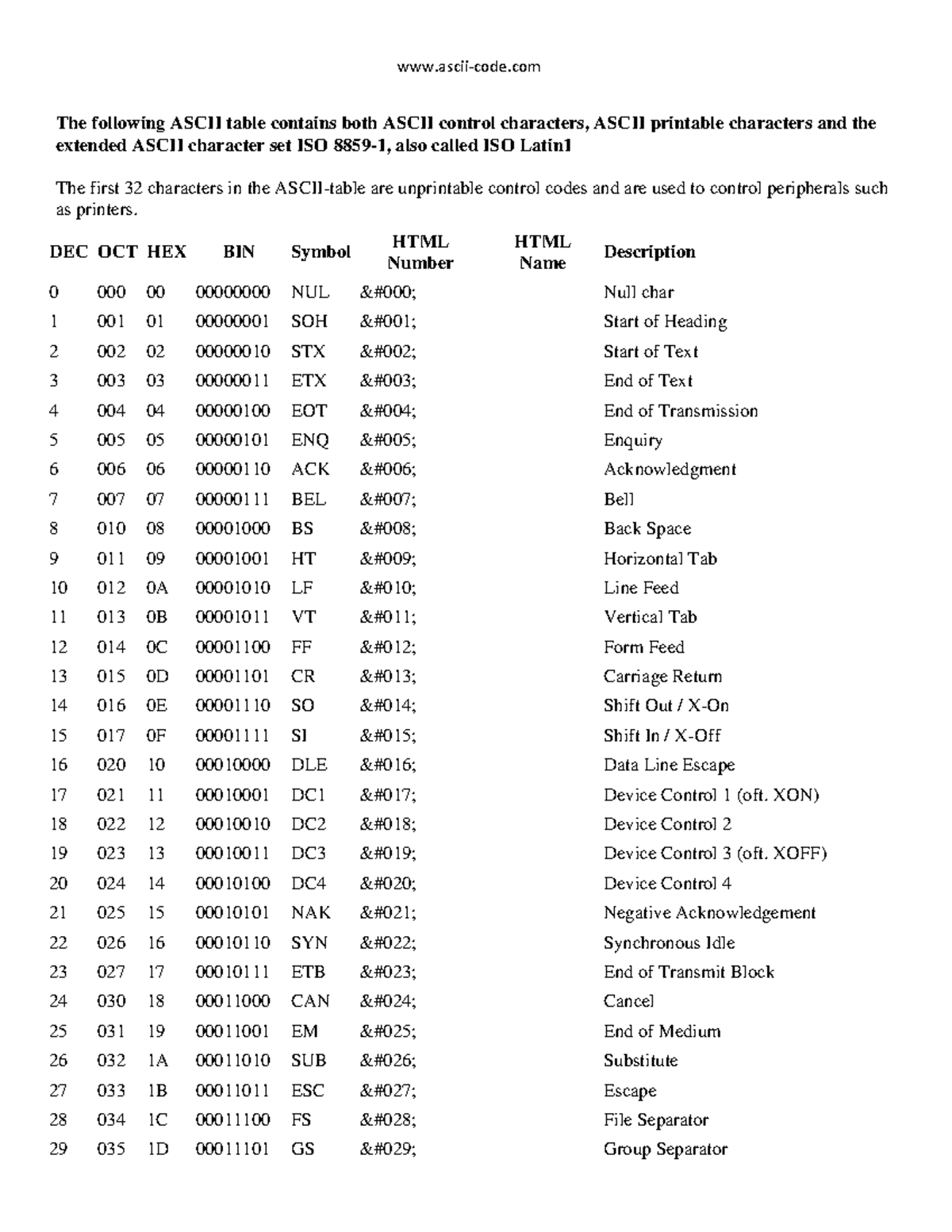 Ascii Table Bang Ma The Following ASCII Table Contains Both ASCII ascii-table-bang-ma-the-following-ascii-table-contains-both-ascii