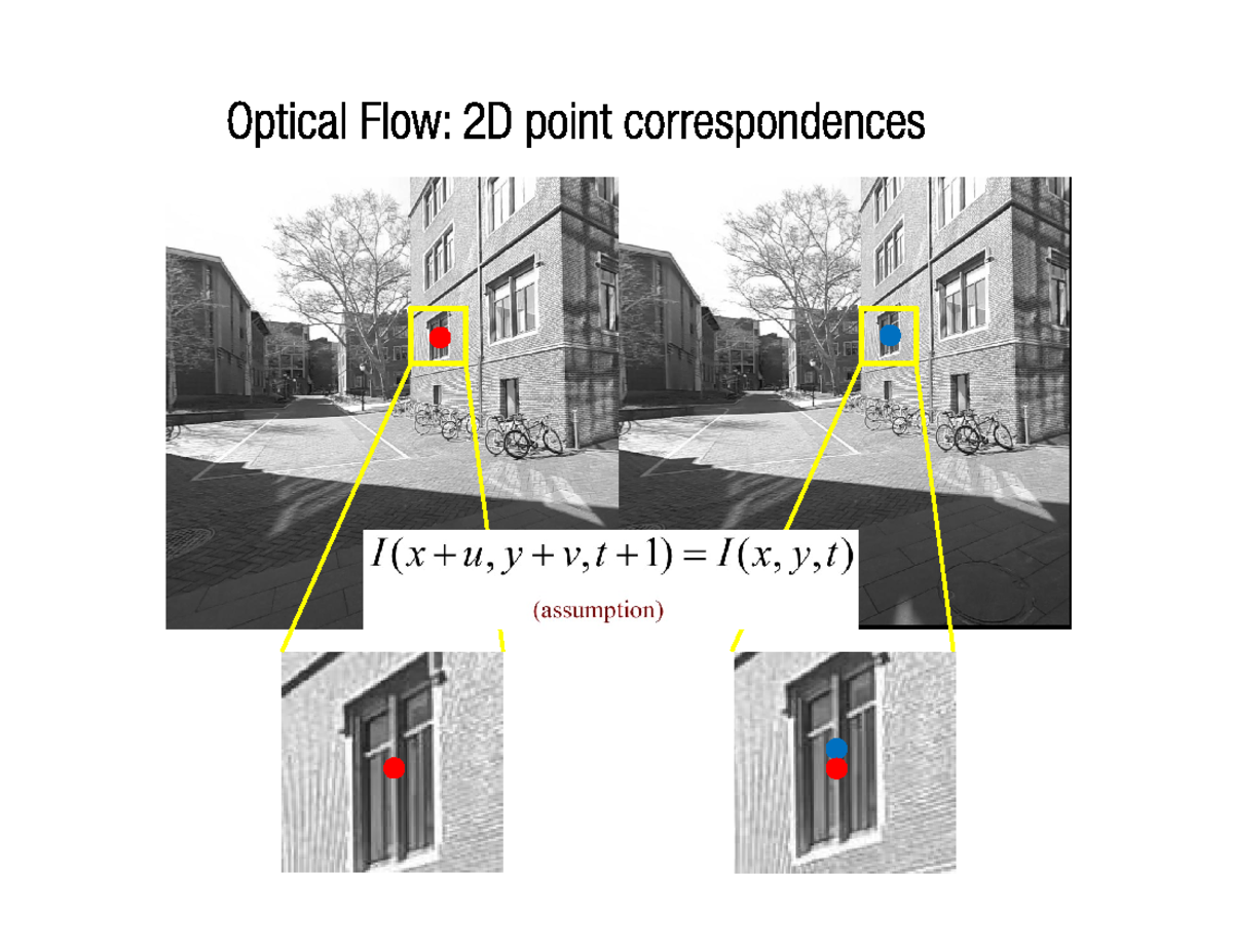 Cis581-opticalflow-klt - Dense optical flow encodes object motion Dense optical flow encodes ...