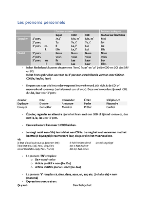 Schema COD en COI - COD COI EN Y Pronoms tuniques Vervangt een: persoon ...