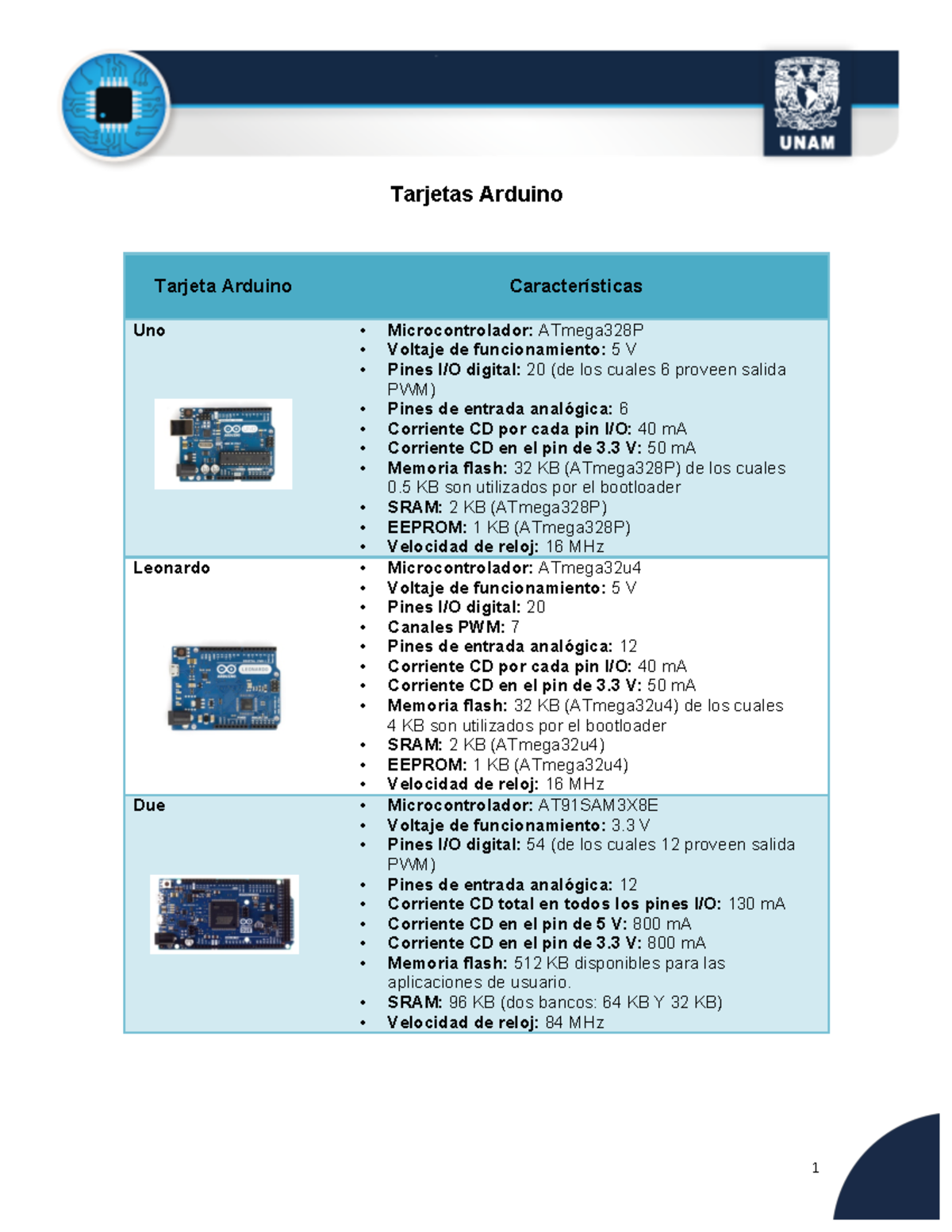 8d40bafe3e165a3457a78a0470244 c8d Tipos-de-tarjetas-Arduino - Tarjetas ...