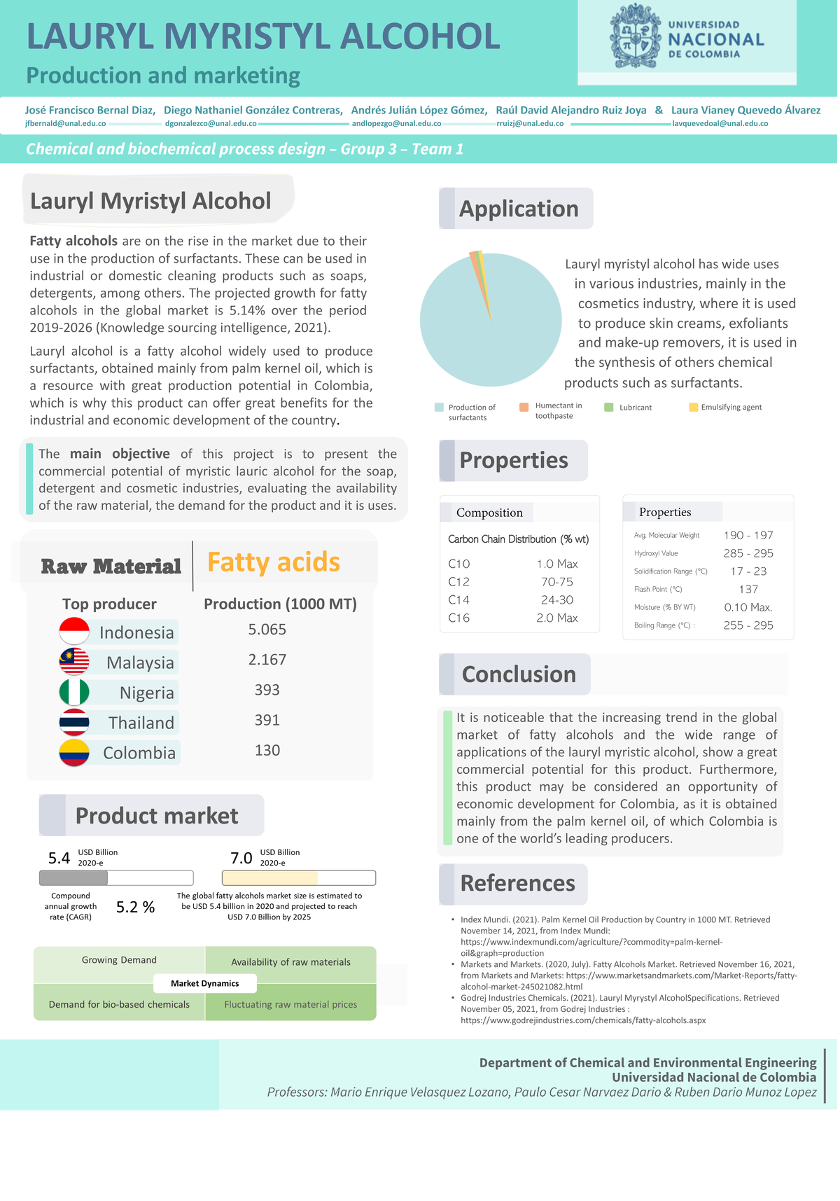 Poster asf asd fsdafsda - LAURYL MYRISTYL ALCOHOL Production and ...