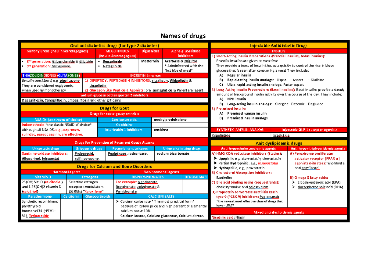 DM - Internal medicine - Names of drugs Oral antidiabetics drugs (for ...