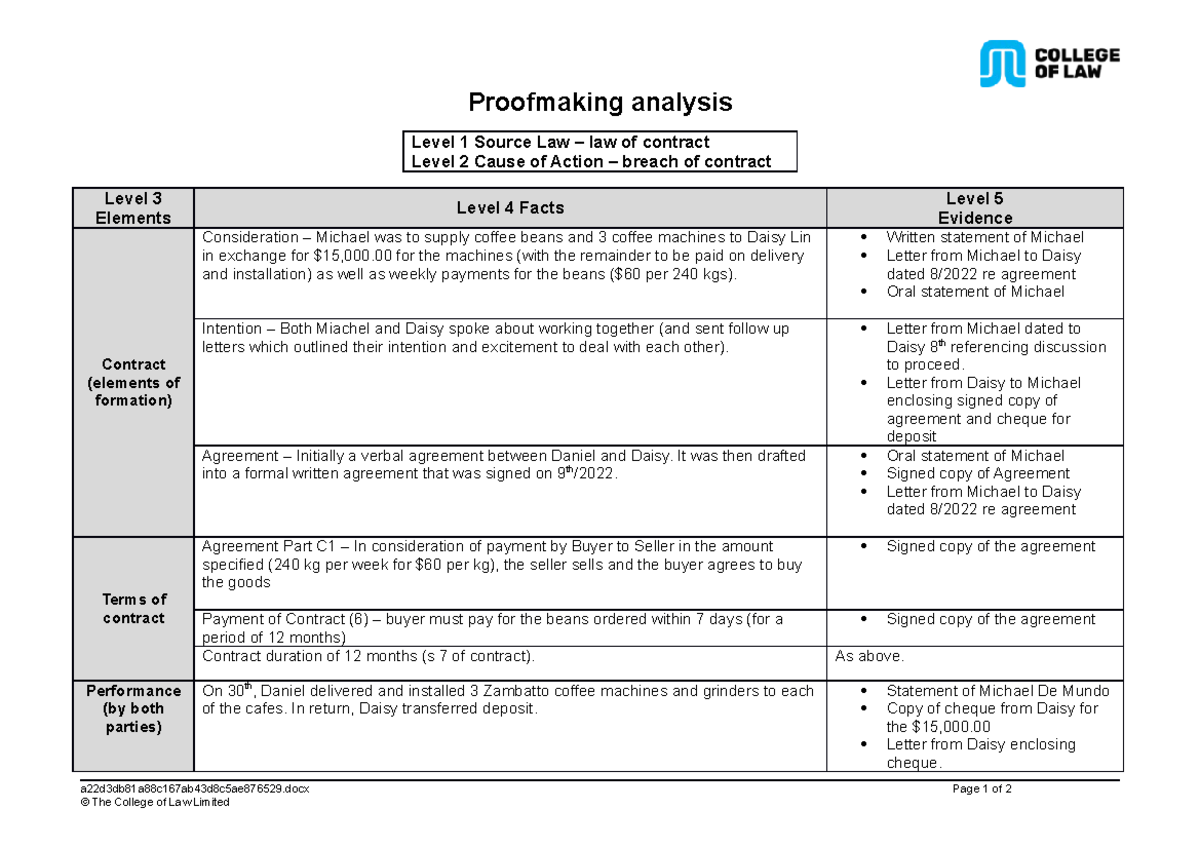 Activity Task 1.1 - Proofmaking analysis Level 1 Source Law – law of ...