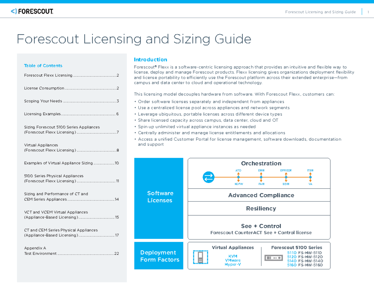 Forescout Licensing tshoot - modelo de redes - BUAP - Studocu