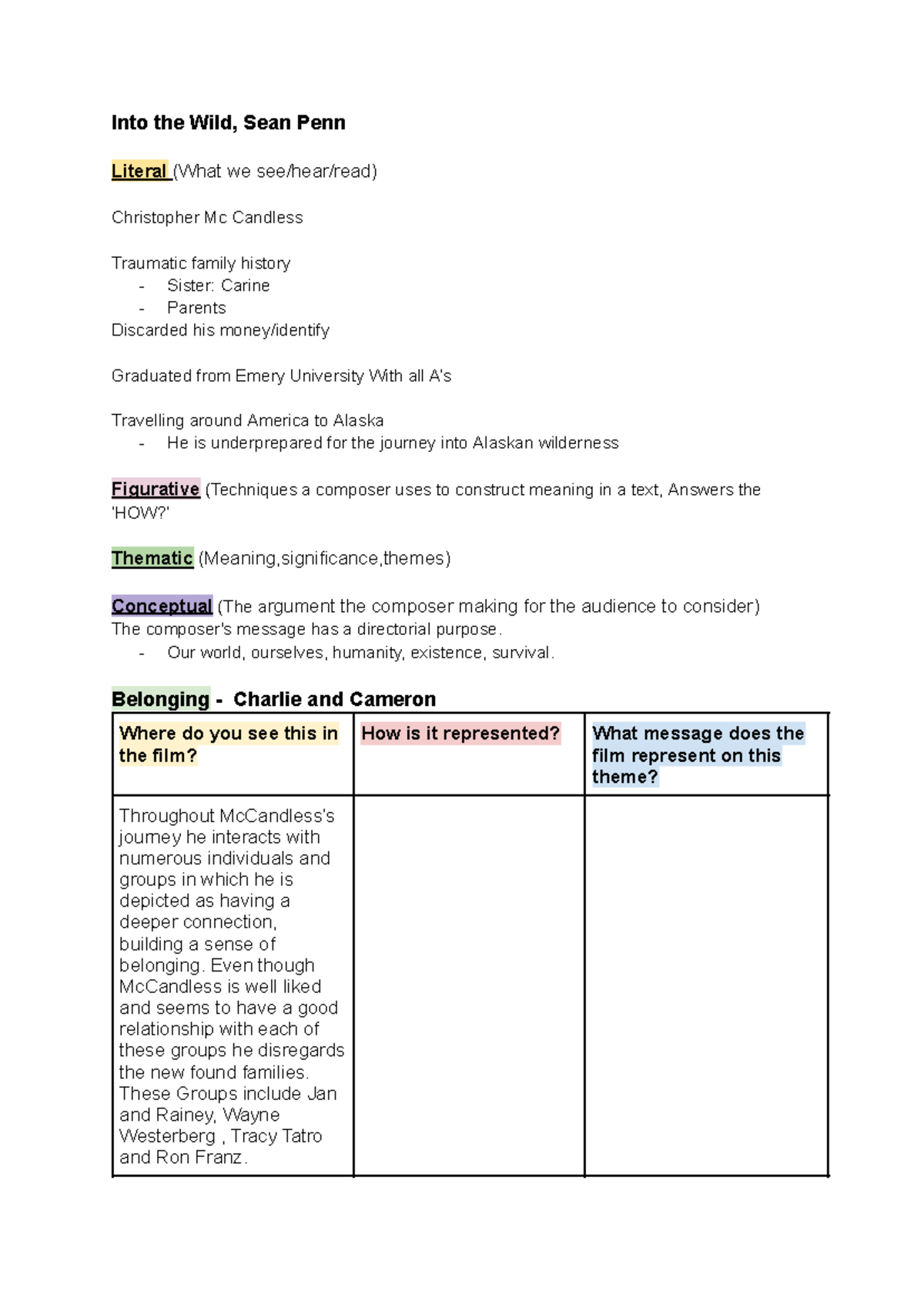 Into the Wild, Sean Penn Notes - Into the Wild, Sean Penn Literal (What ...