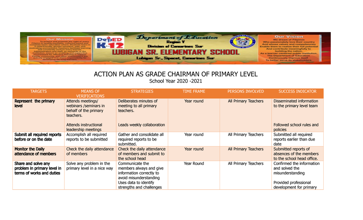 Sample Action PLAN In English 2021 2022 ACTION PLAN AS GRADE