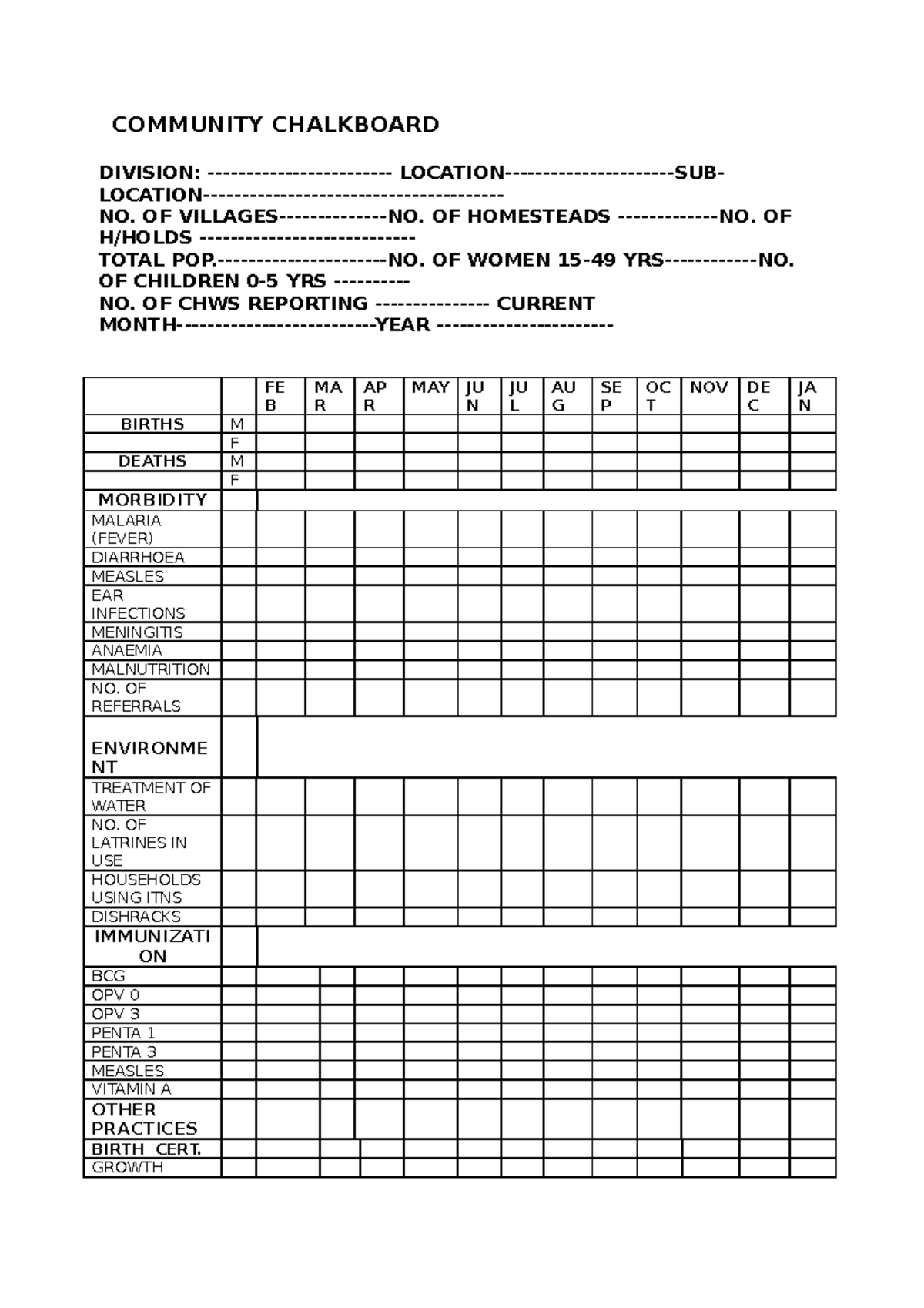 Community Chalkboard - chs - Community Health - Studocu