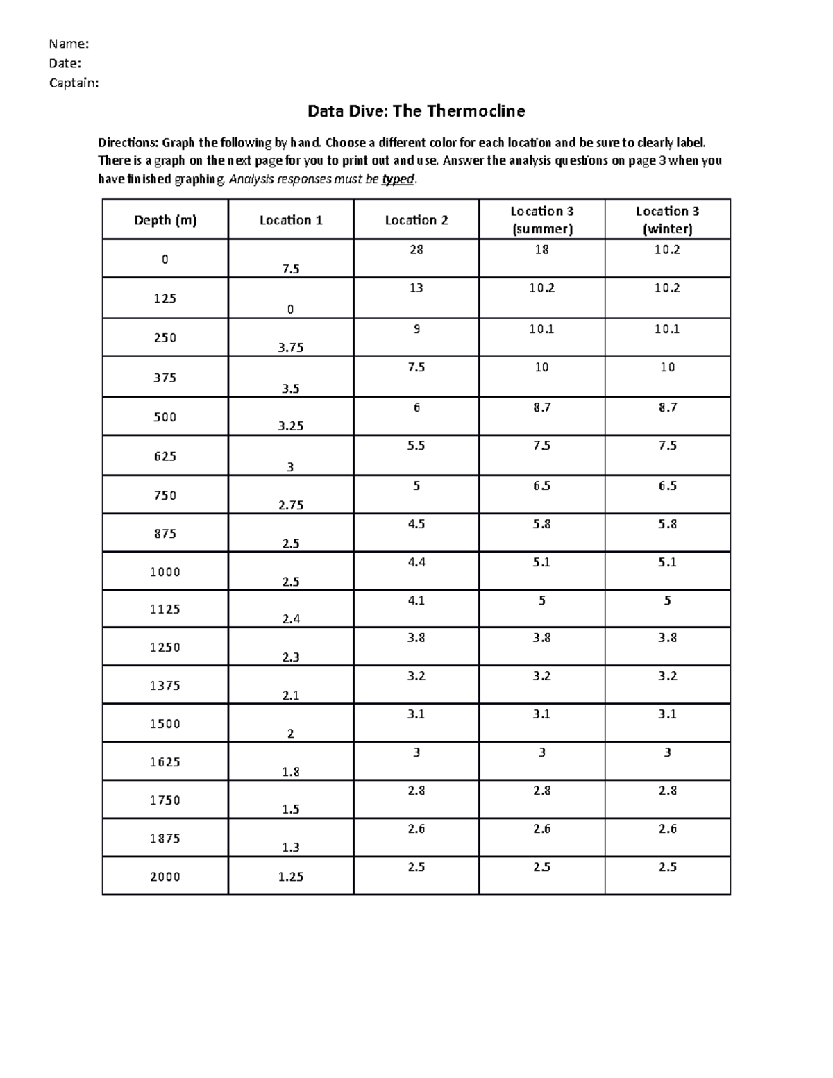 04 06 data dive activity - oceanography - Data Dive: The Thermocline ...